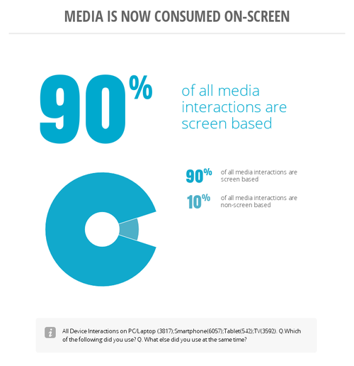 Is Your Business Ready for the Multi-Screen World? - Skynet Solutions